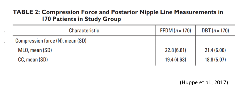 5 Positioning (And Other) Tips to Help You Pass ACR Accreditation ...