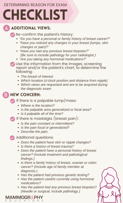 Presenting Diagnostic Work-Ups – Mammography Educators