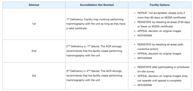 The Ins and Outs of ACR Accreditation – Mammography Educators