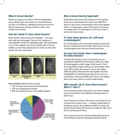 Breast Density: Breast Cancer Screening – Mammography Educators