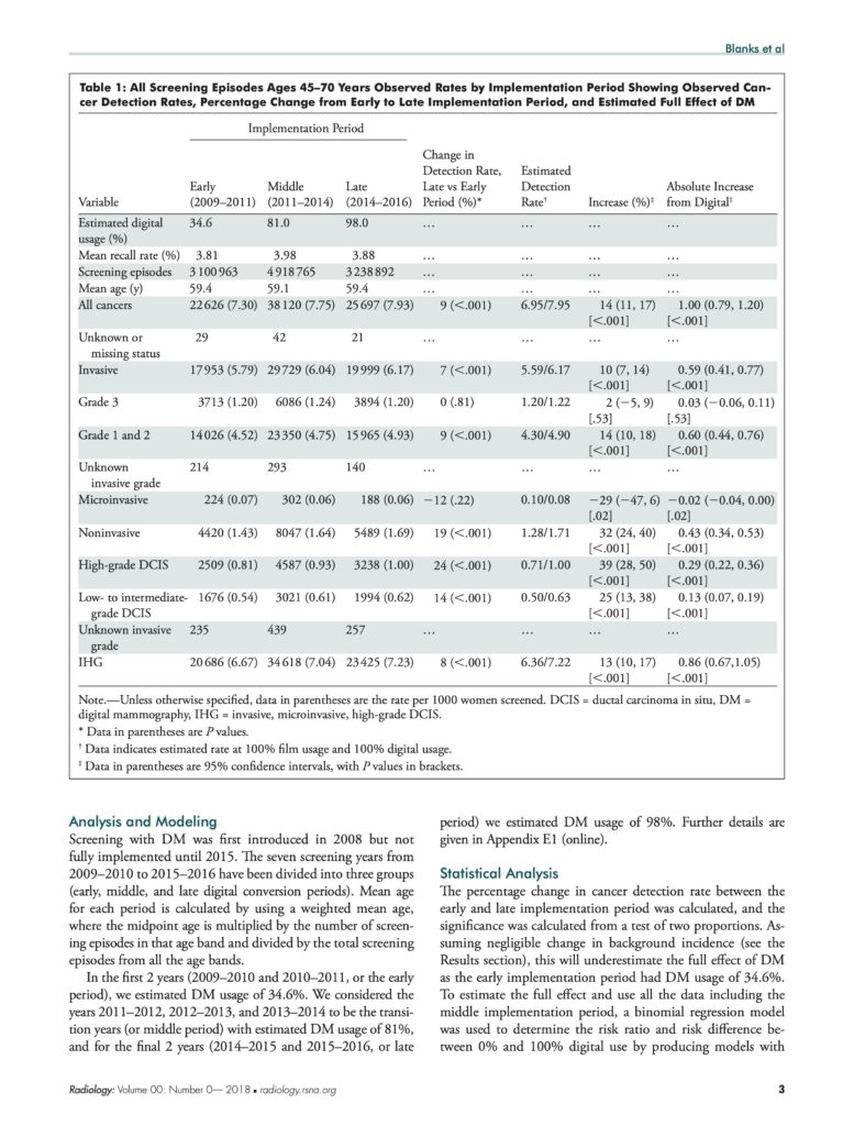 Impact of Digital Mammography on Cancer Detection and Recall Rates ...
