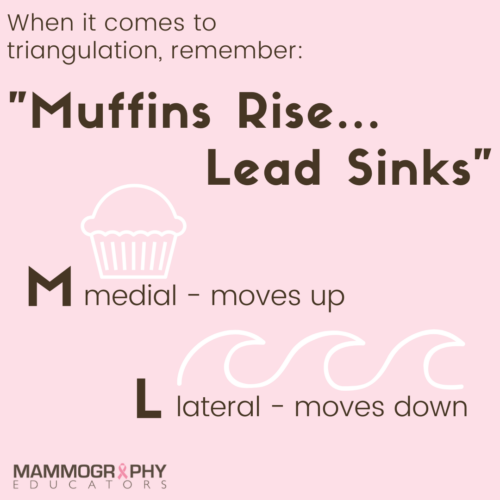 POSITIONING DYNAMITE… TNT Part 2: Triangulation – Mammography Educators