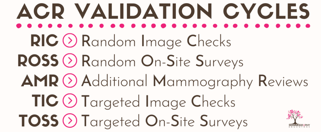 The Alphabet Soup of ACR Validation Processes – Mammography Educators