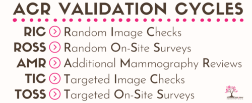 The Alphabet Soup of ACR Validation Processes – Mammography Educators